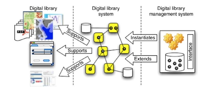 Perpustakaan Digital: Latar belakang, definisi, model dan evolusinya ...