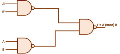 XNOR gate using NAND