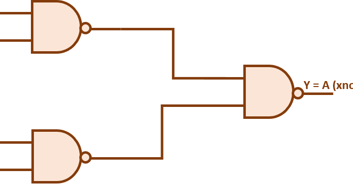 XNOR Gate Using NAND xnor-gate-using-nand