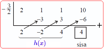 Operasi Pembagian Suku Banyak ~ Konsep Matematika (KoMa)