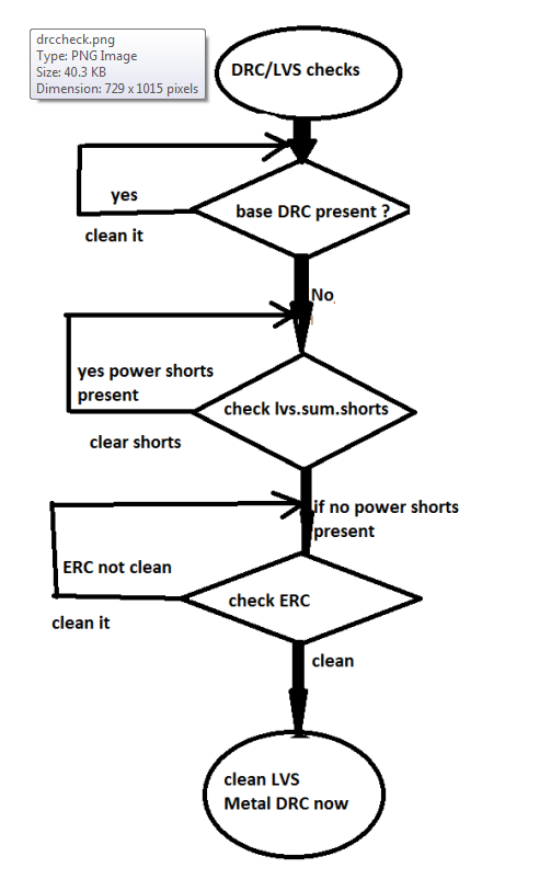 VLSI freaks: DRC LVS cleaning procedure