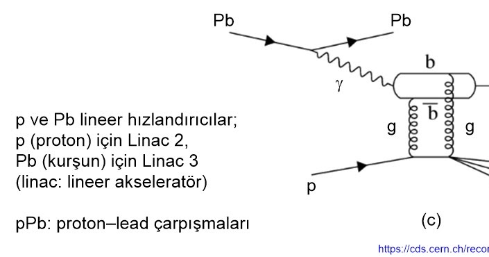 Prof. Dr. Bilsen Beşergil: Upsilon Mezon (upsilon meson)