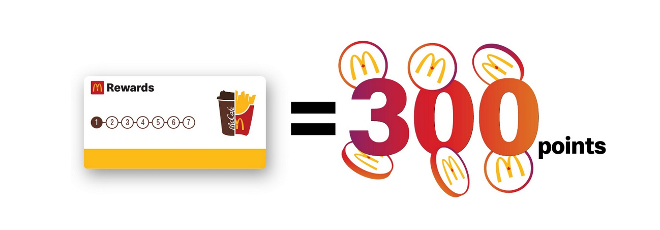 Introducing MyMcDonald's Rewards - the restaurant's new points based ...
