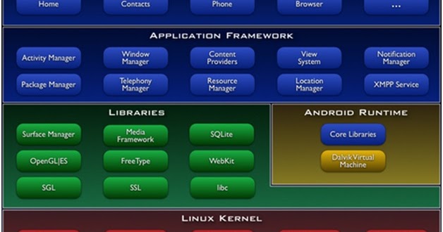 Set Up Your Environment