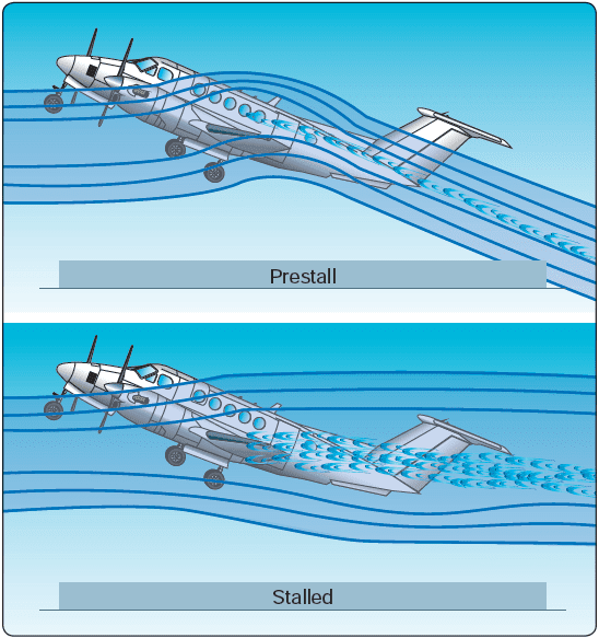 Jet Powered Airplane Stalls