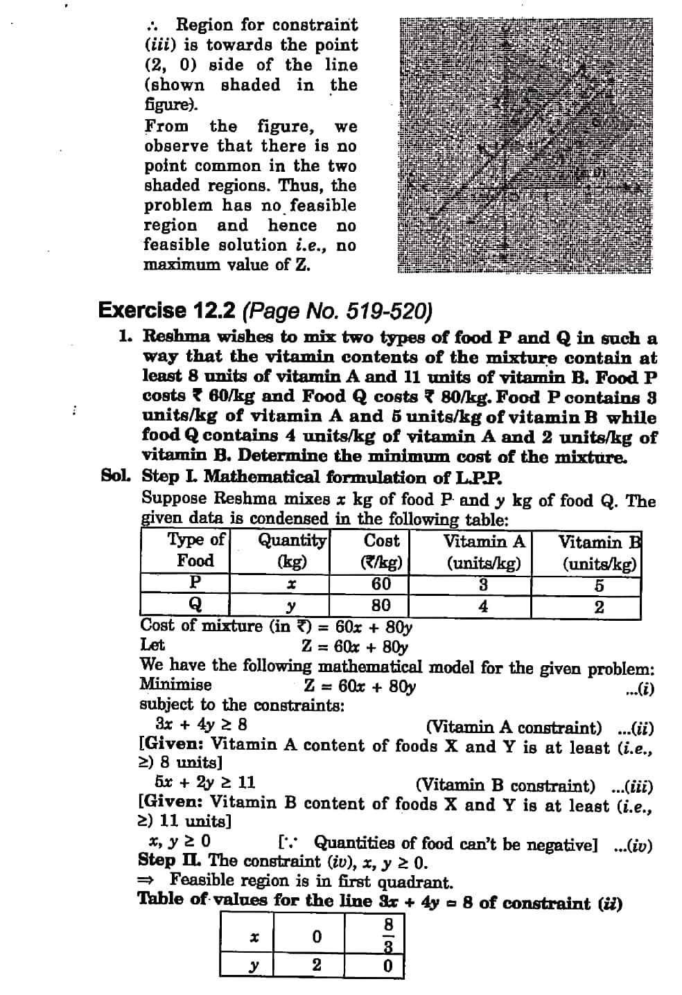 Linear programming class 12 math - Studypur