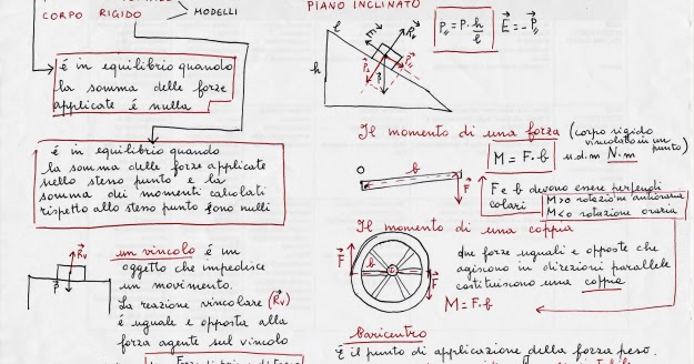 profdifisica: Schema di statica
