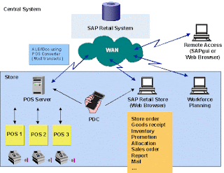 Distributed Processing - SISTEM OPERASI