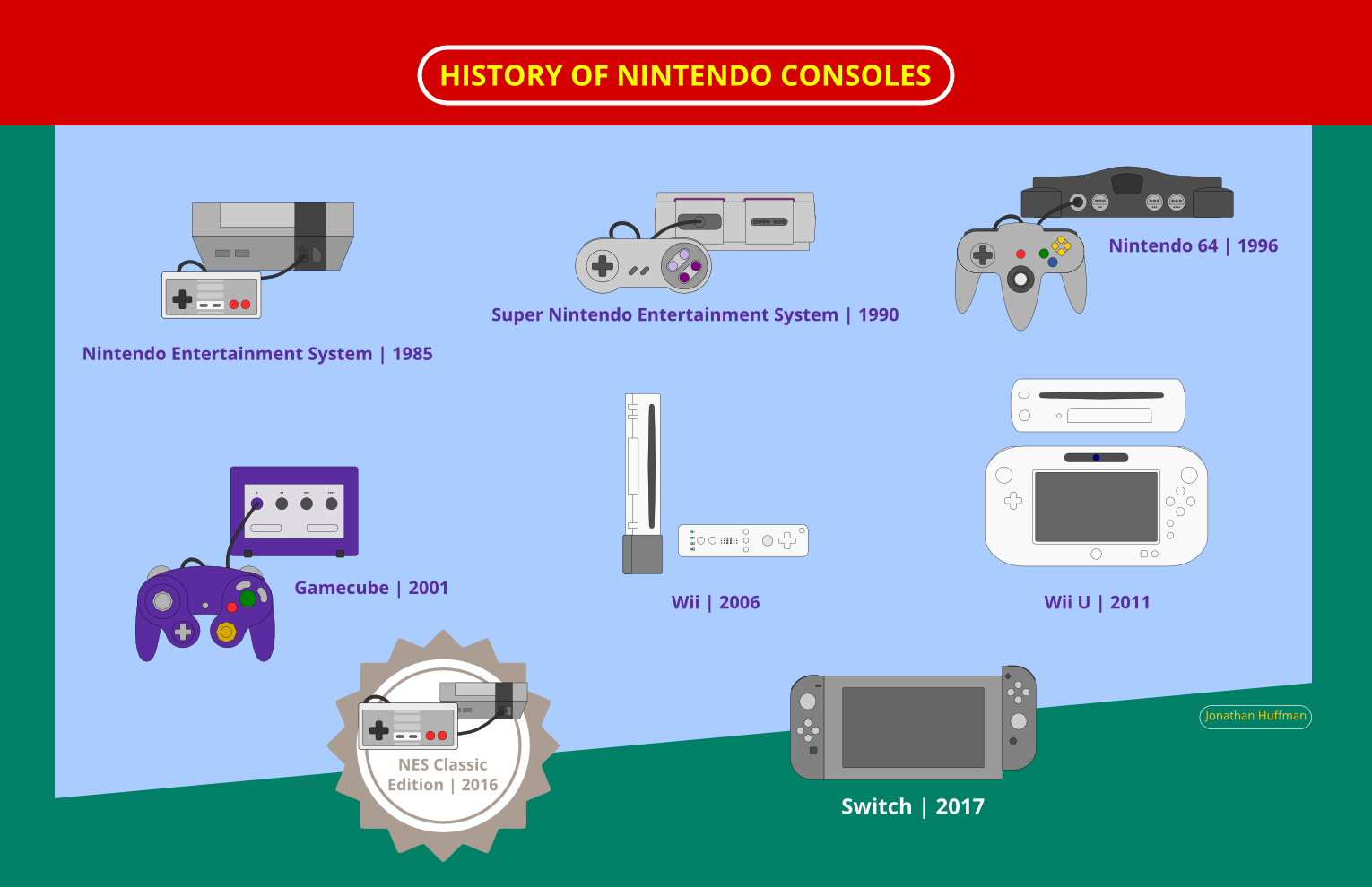 Huffmania Blog: History of Nintendo