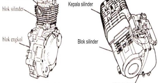 Komponen Utama Pada Sepeda Motor ~ Sepeda Motor