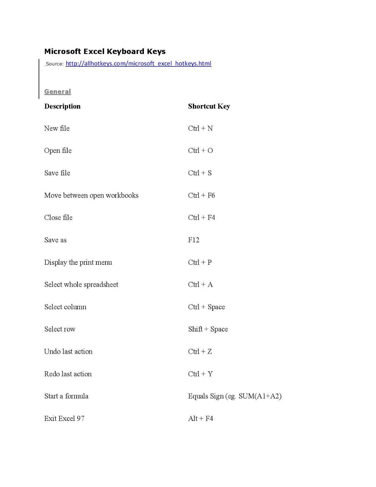 KNOWLEDGE FOR ALL: MICROSOFT EXCEL KEYBOARD KEYS