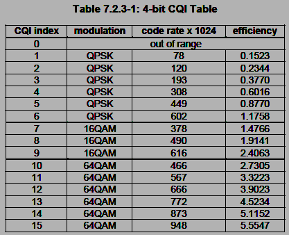 LTE Physical layer Interview Questions and Answers | LTEProtocol.com ...
