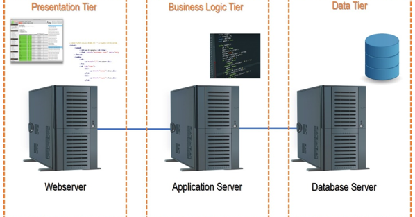 Komunitas Software: Database Server