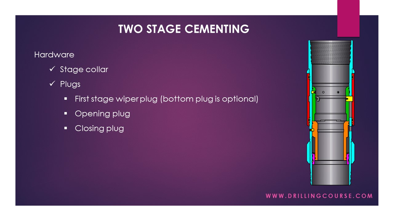Presentation: Primary Cementing Jobs | Drilling Course