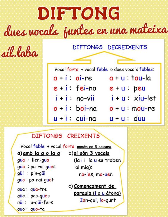 Treballem la llengua i literatura catalanes: Aprèn els diftongs, els ...