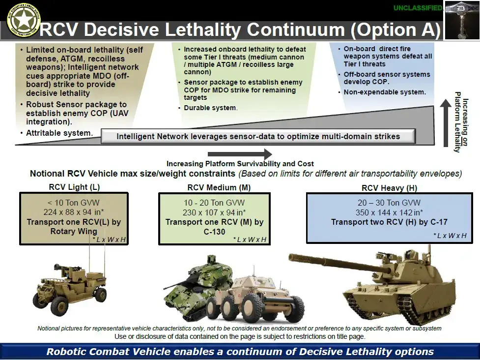 Программа Армии США RCV (Robotic Combat Vehicle)