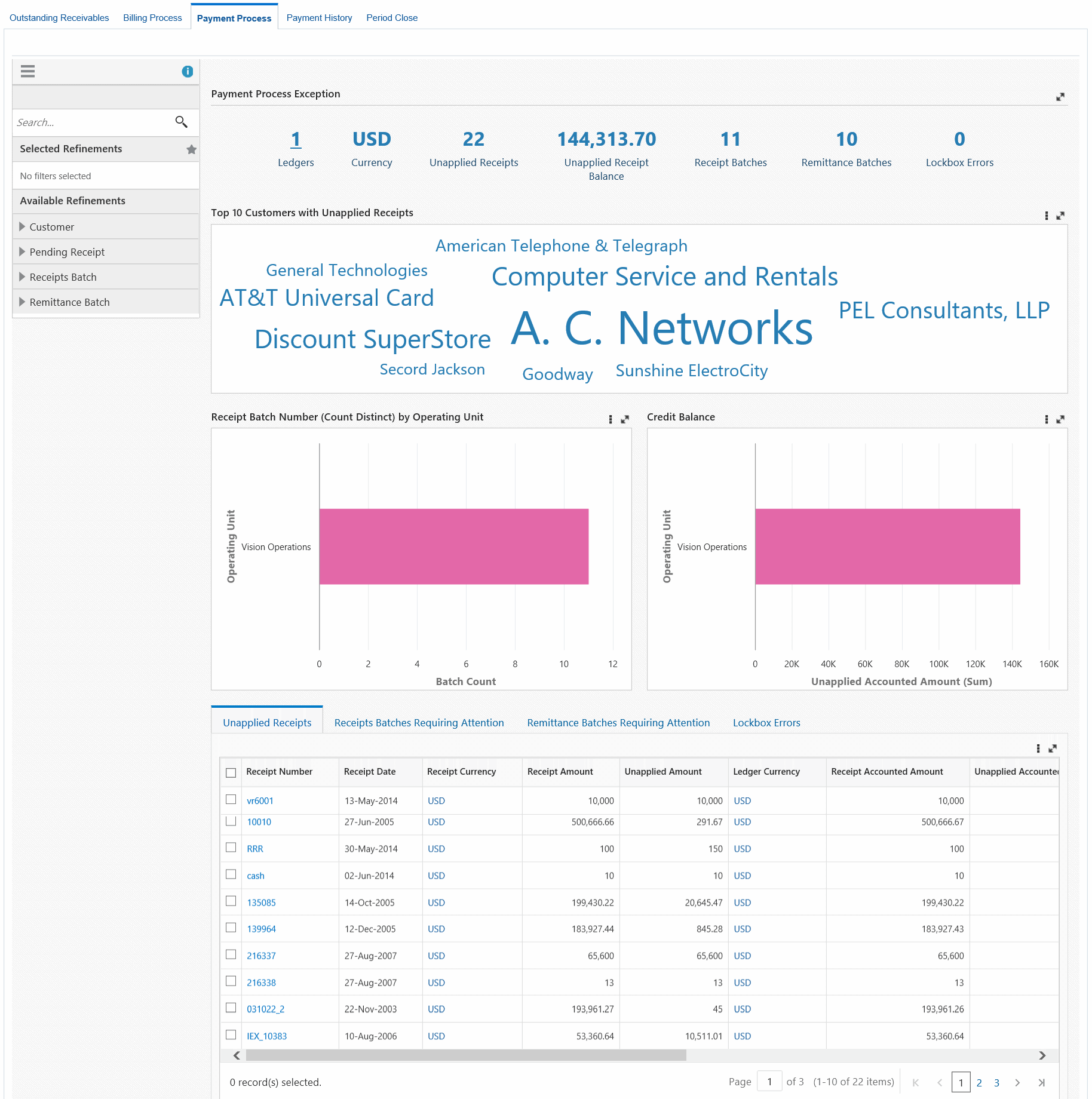 Bizinsight Consulting Blog: Oracle Receivables Enterprise Command ...