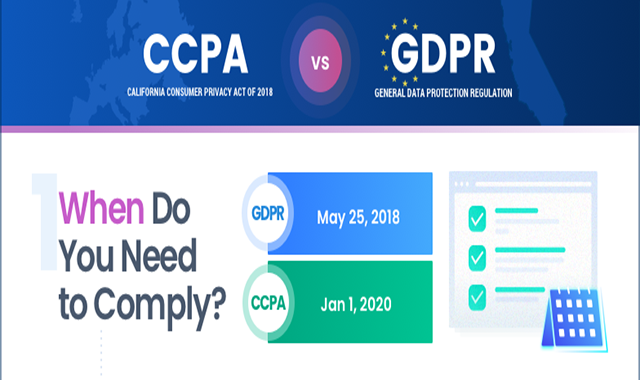 CCPA vs GDPR #infographic - Visualistan