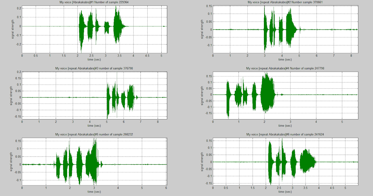 Using Crosscorrelation To Line Up Two Periodic Signals