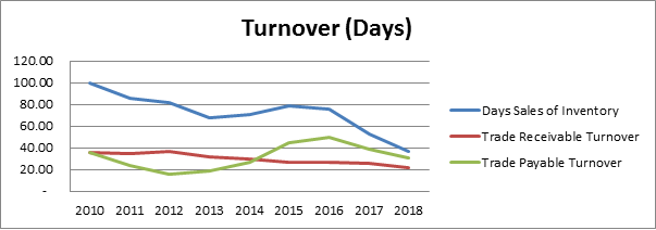 Stock Review – PWF (7134) (PWF CORPORATION BERHAD) - IVKLSE | I3investor