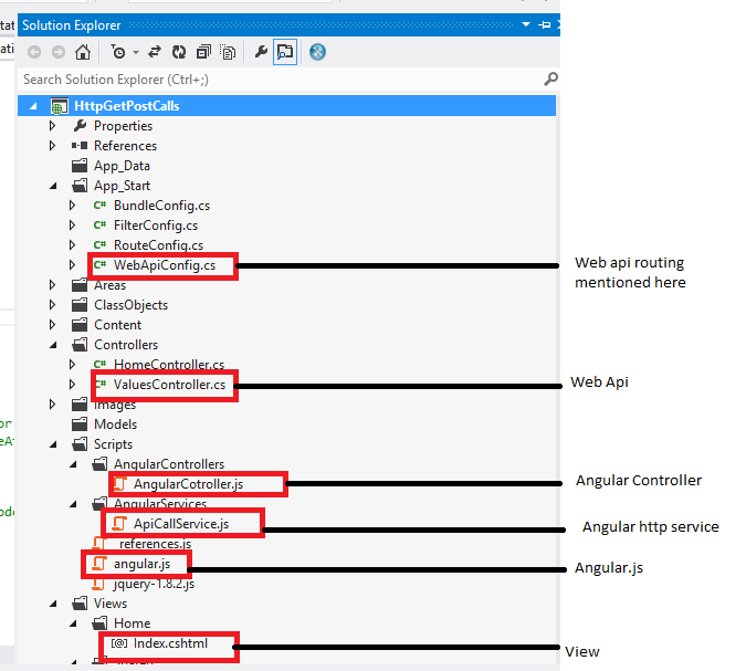 Beginners Guide Post And Get Web Api Calls Using Angularjs 9178