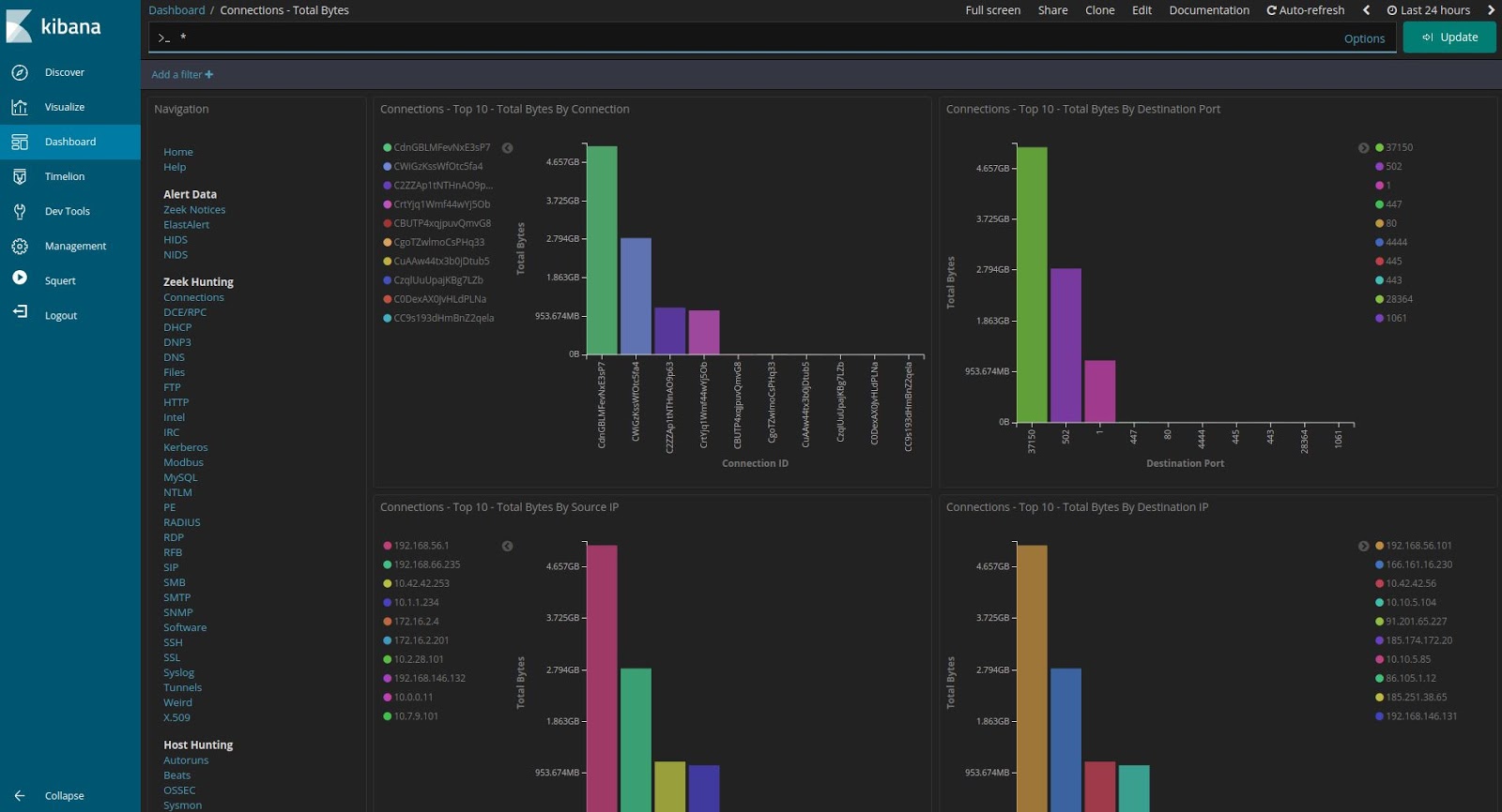 Security Onion: Security Onion 16.04.6.4 ISO image now available ...