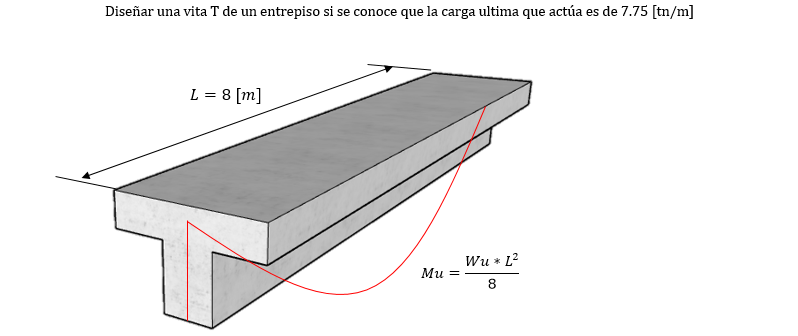 Diseño de vigas T + Hoja de Calculo