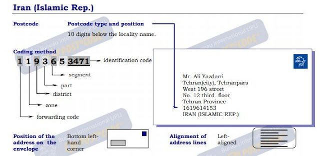 Every Day Is Special: July 1 - ZIP Code Day