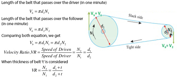 Flexible Mechanical Elements
