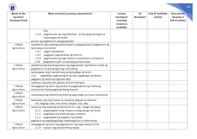 DepEd Memos, Orders & Results: Most Essential Learning Competencies in EPP SY 2020-2021