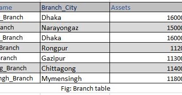 How do I make a database of bank with SQL? - (RM) Random Loop