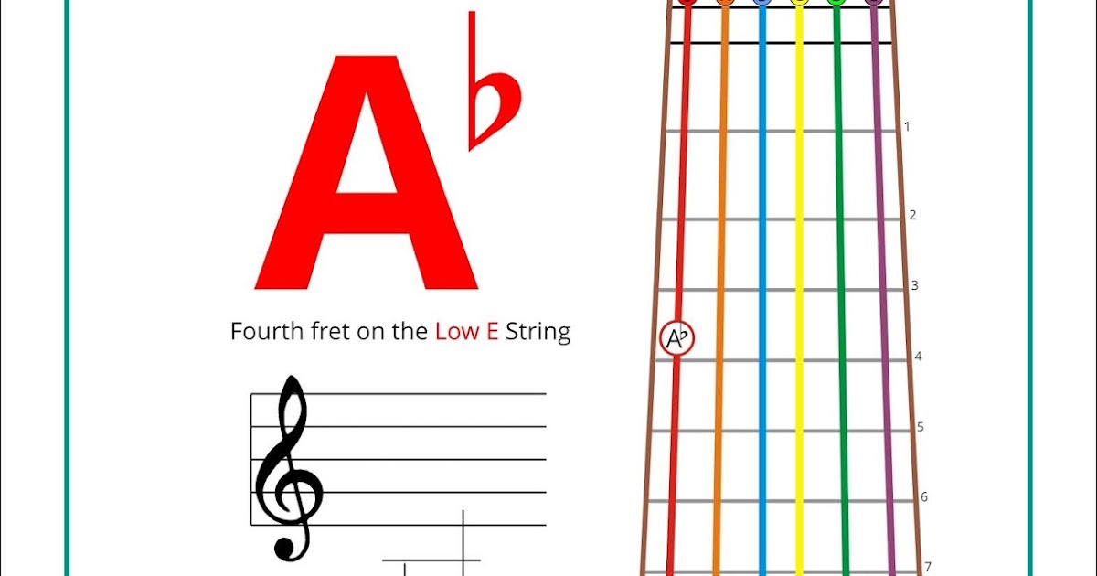 Ross School of Classical Guitar: Free Low E String A Flat Note and ...