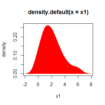 Density plot