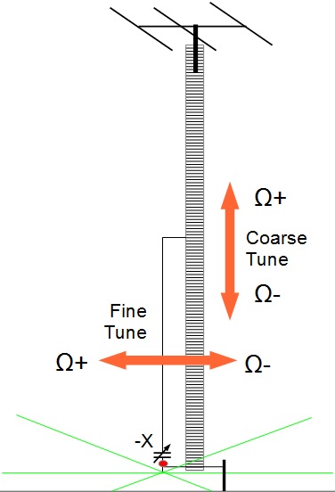 Pattern and Match: 160 Meter Shunt Fed Tower