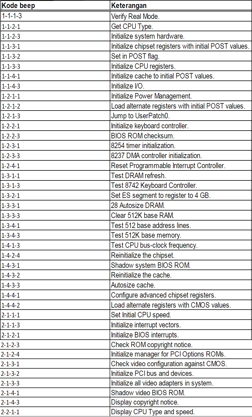 Jenis beep code POST bios dan artinya - Student Terpelajar - Media ...