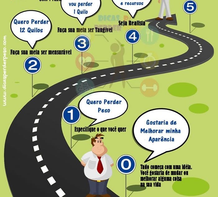 Inocente´s: Como estabelecer metas inteligentes utilizando a ...