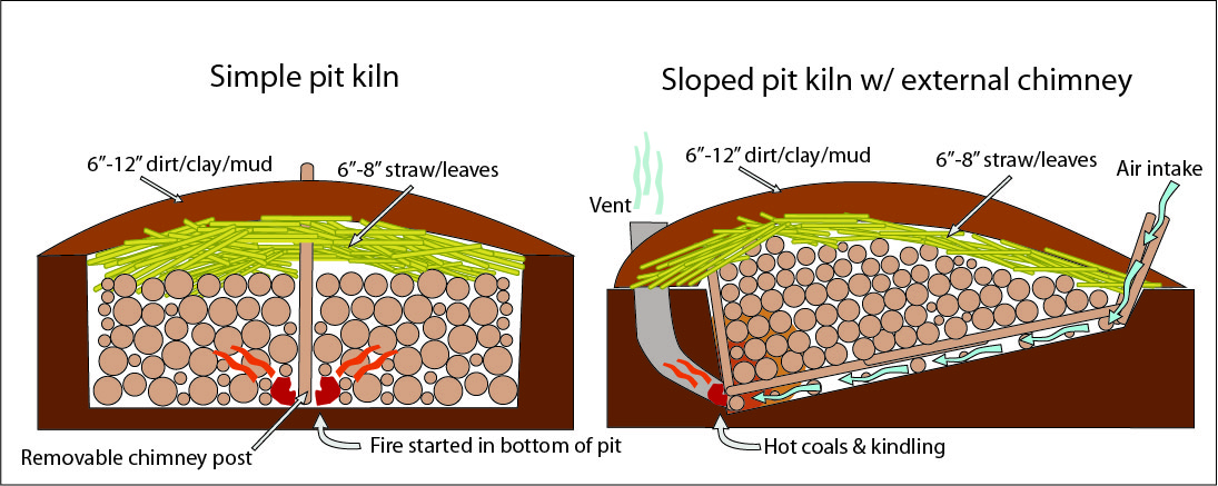 Charcoal Pits (Charcoal 3)