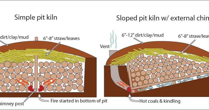 Charcoal Pits (Charcoal 3)