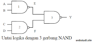 Electrical Engineering: 4.3 Logic State (Gerbang Logika)