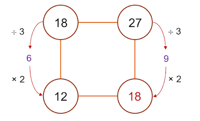 Resourceaholic: The Rule of Three