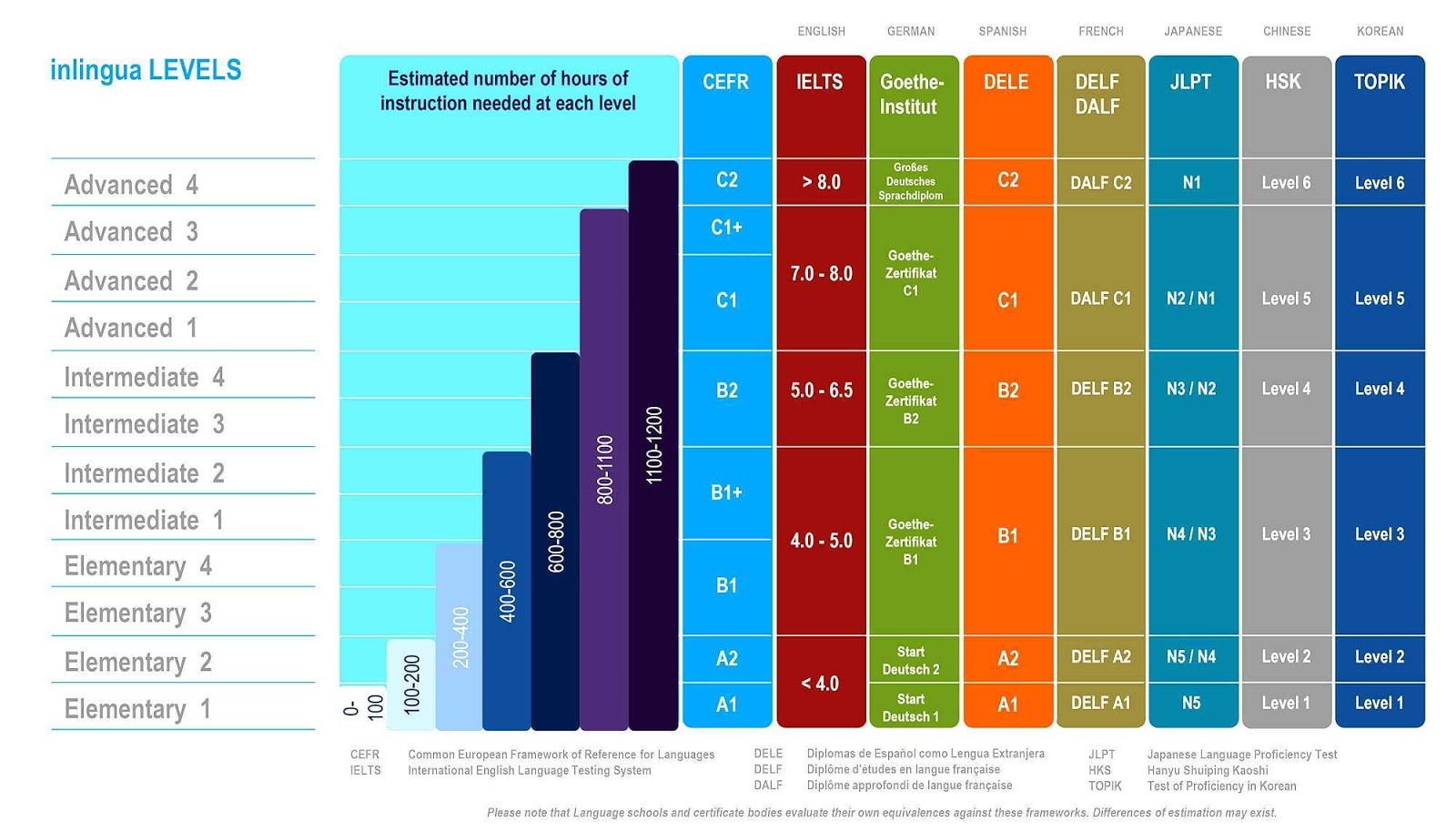 Common European Framework of Reference for Languages