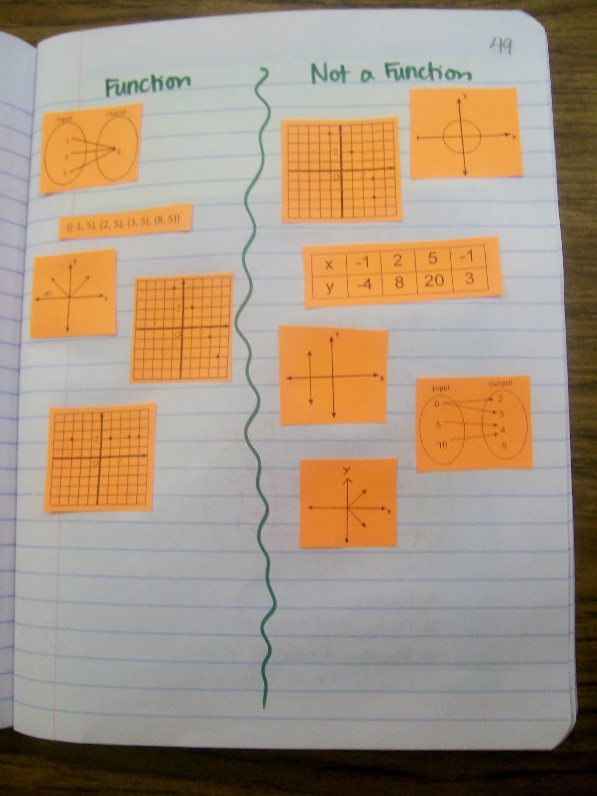 Math = Love: Algebra 1 - Introduction to Relations and Functions