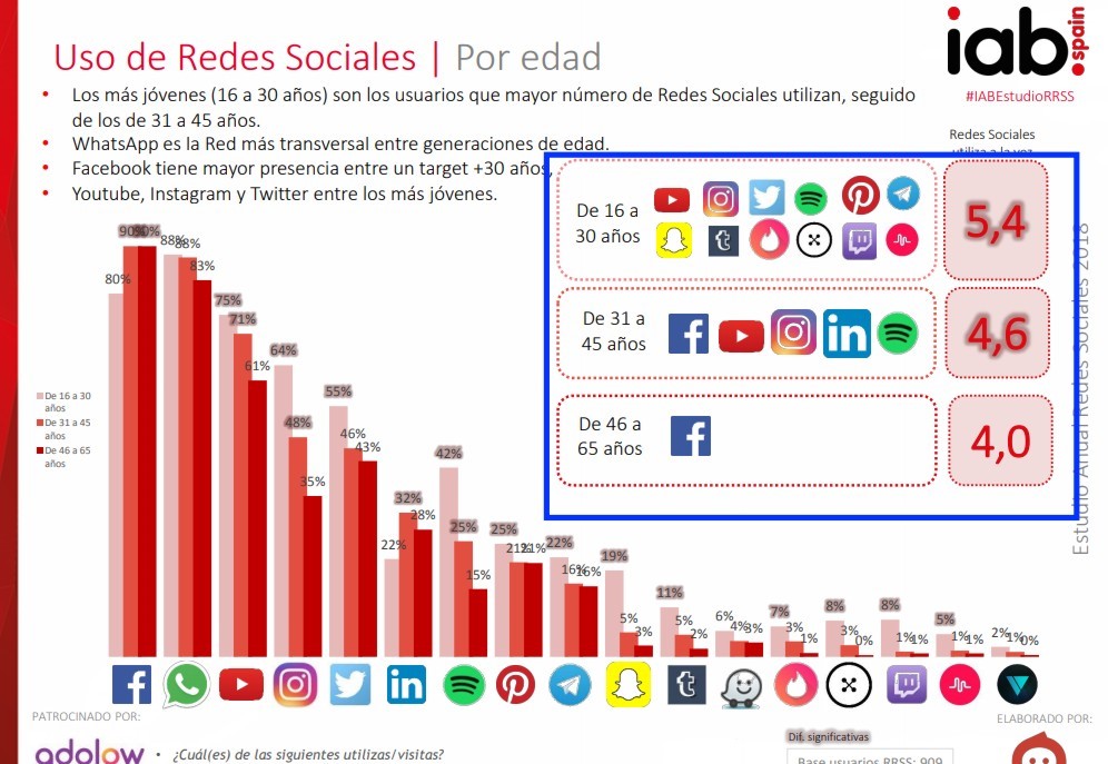 USO EXCESIVO DE LAS REDES SOCIALES.