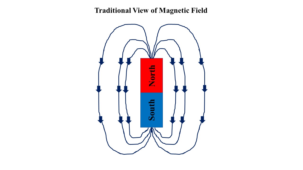 Institute of Knowledge: Quantum Relativistic View of Magnetism