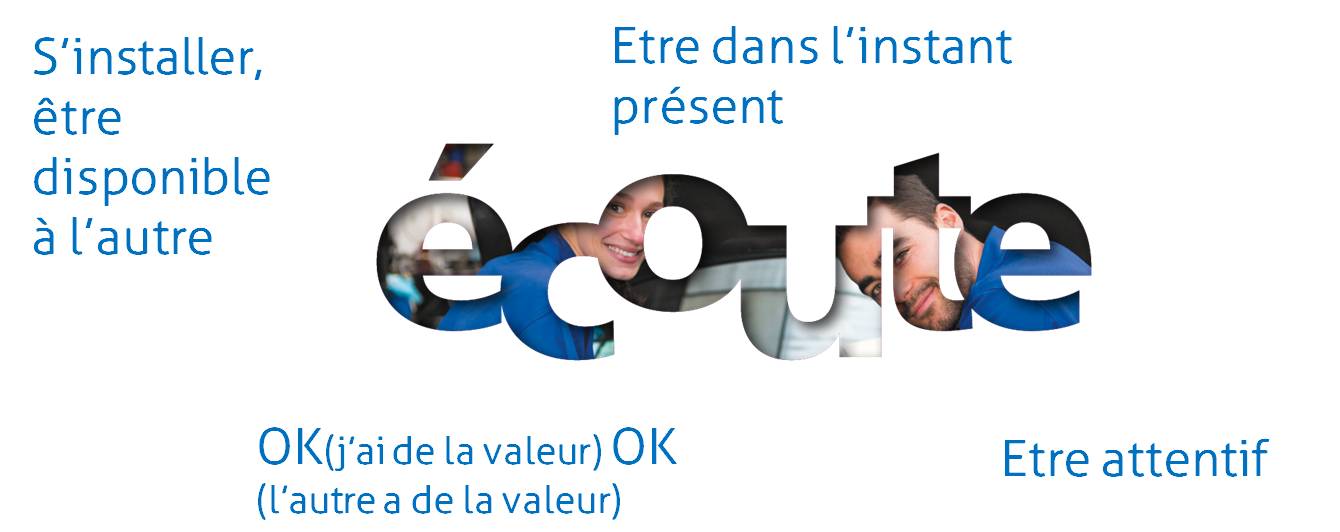 Le blog d'une intention par jour : 7ème étape pour vivre un été serein ...