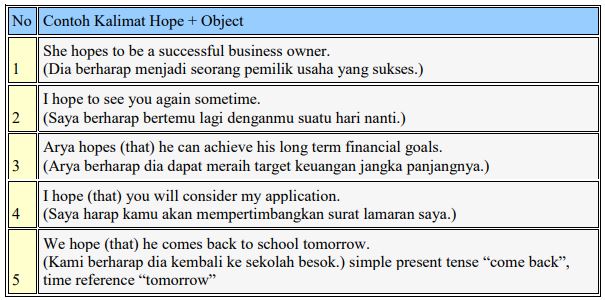 Expression of Congratulation, Hope, and Wish Materi pelajaran Bahasa ...