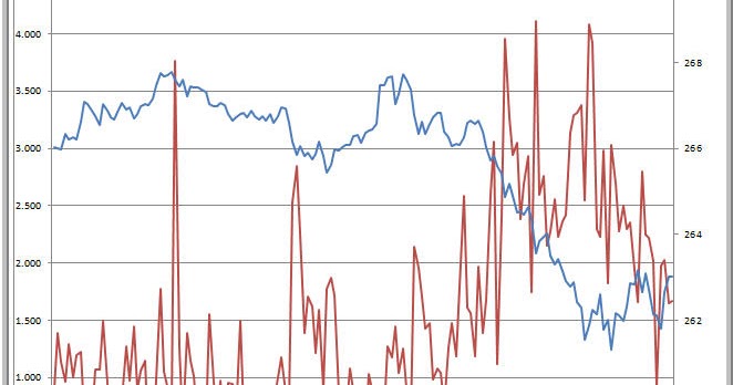 TraderFeed: Why Relative Volume Matters for Your Trading