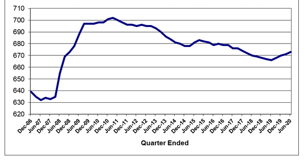 Calculated Risk: Lawler: Serious Delinquency Rate on FHA-Insured SF ...