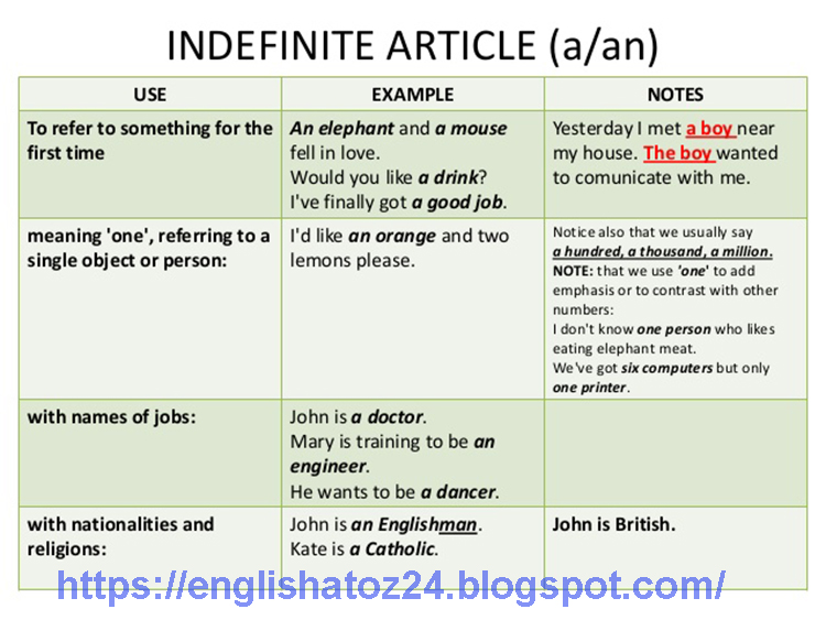 Indefinite Article ( অনির্দিষ্ট পদাশ্রিত নির্দেশক ) - English Grammar A ...