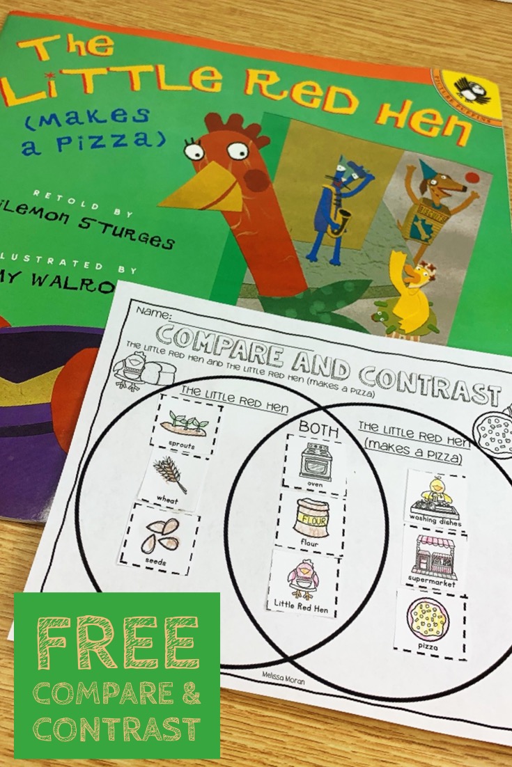 Ms. Moran's Kindergarten: The Little Red Hen and The Little Red Hen ...